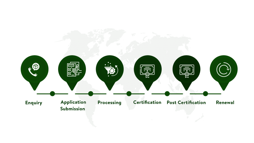 Trusted Halal Certification Australia | GAHC